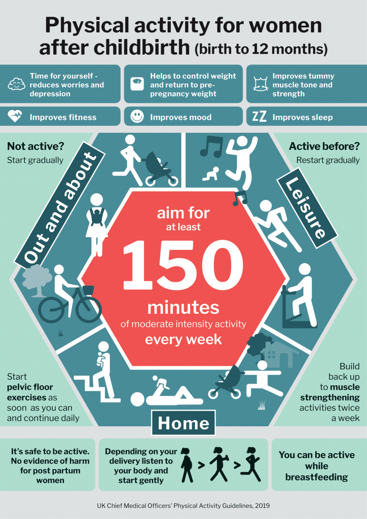 Return to exercise and activity after birth - My Joint Health Hub